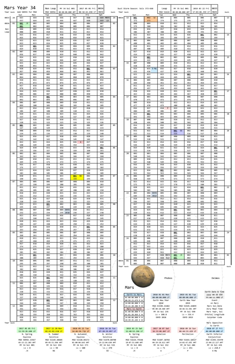 Martian Calendar | Ted Prohowich, Jr. - Blog